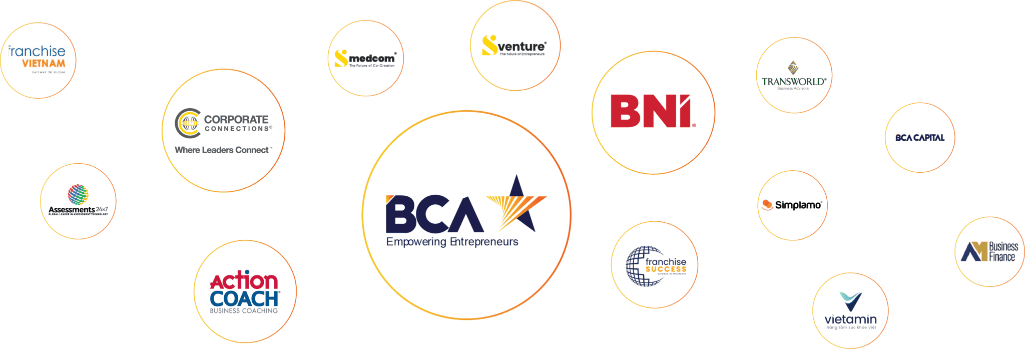 Trang chủ - BCA Group