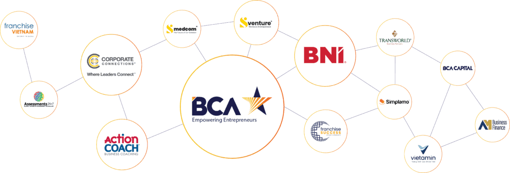 Hệ sinh thái BCA Group - BCA Group