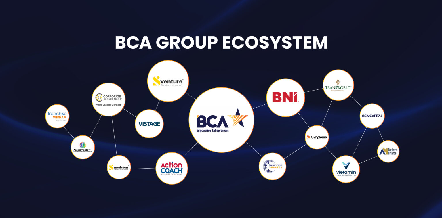 Trang chủ - BCA Group